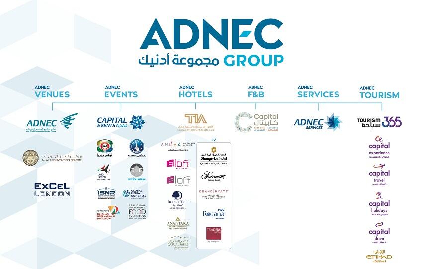 ADNEC Adopts New Corporate Identity to Enhance Its Presence in the Business and Leisure Tourism ...